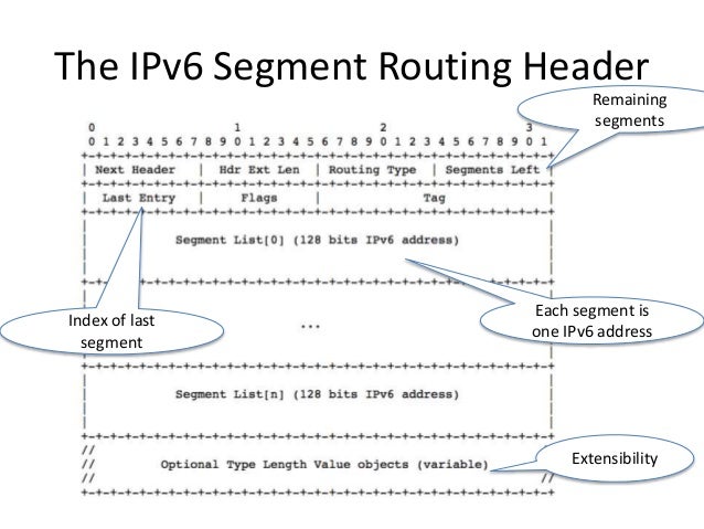 Implementing Ipv6 Segment Routing In The Linux Kernel