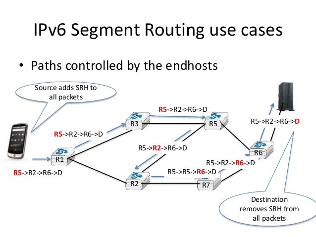 Implementing Ipv6 Segment Routing In The Linux Kernel