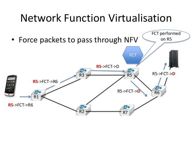Implementing Ipv6 Segment Routing In The Linux Kernel