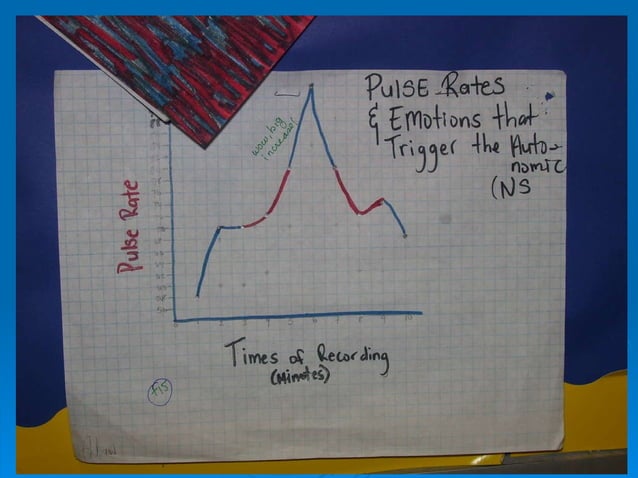 Emotions and the ANS | PPT