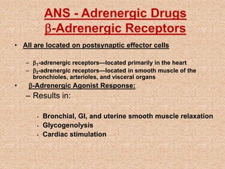 screening of ans drugs | PPTX