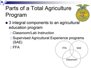 1.01 FFA Organization (Animal Science I) | PPTX