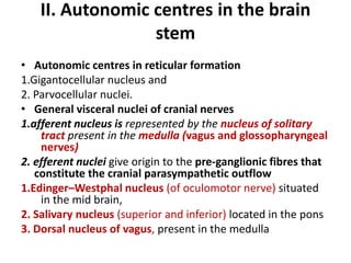 ANS BY Dr.Amruta Nitin Kumbhar | PPTX
