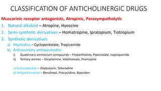 Drugs Acting on Autonomic Nervous System | PPTX | Brain and Nervous ...