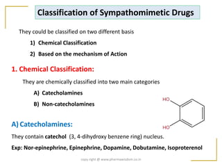 Drugs acting on Autonomic Nervous System / Sympathomimetic drugs ...