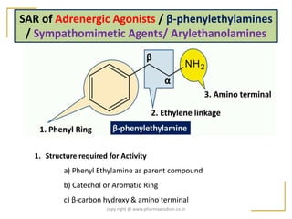 Drugs acting on Autonomic Nervous System / Sympathomimetic drugs ...