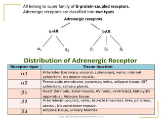 Drugs acting on Autonomic Nervous System / Sympathomimetic drugs ...