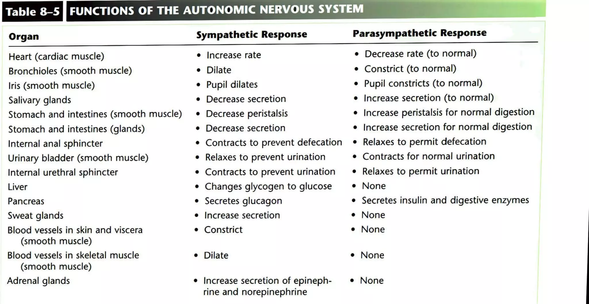 autonomic nervous system(ANS) | PDF