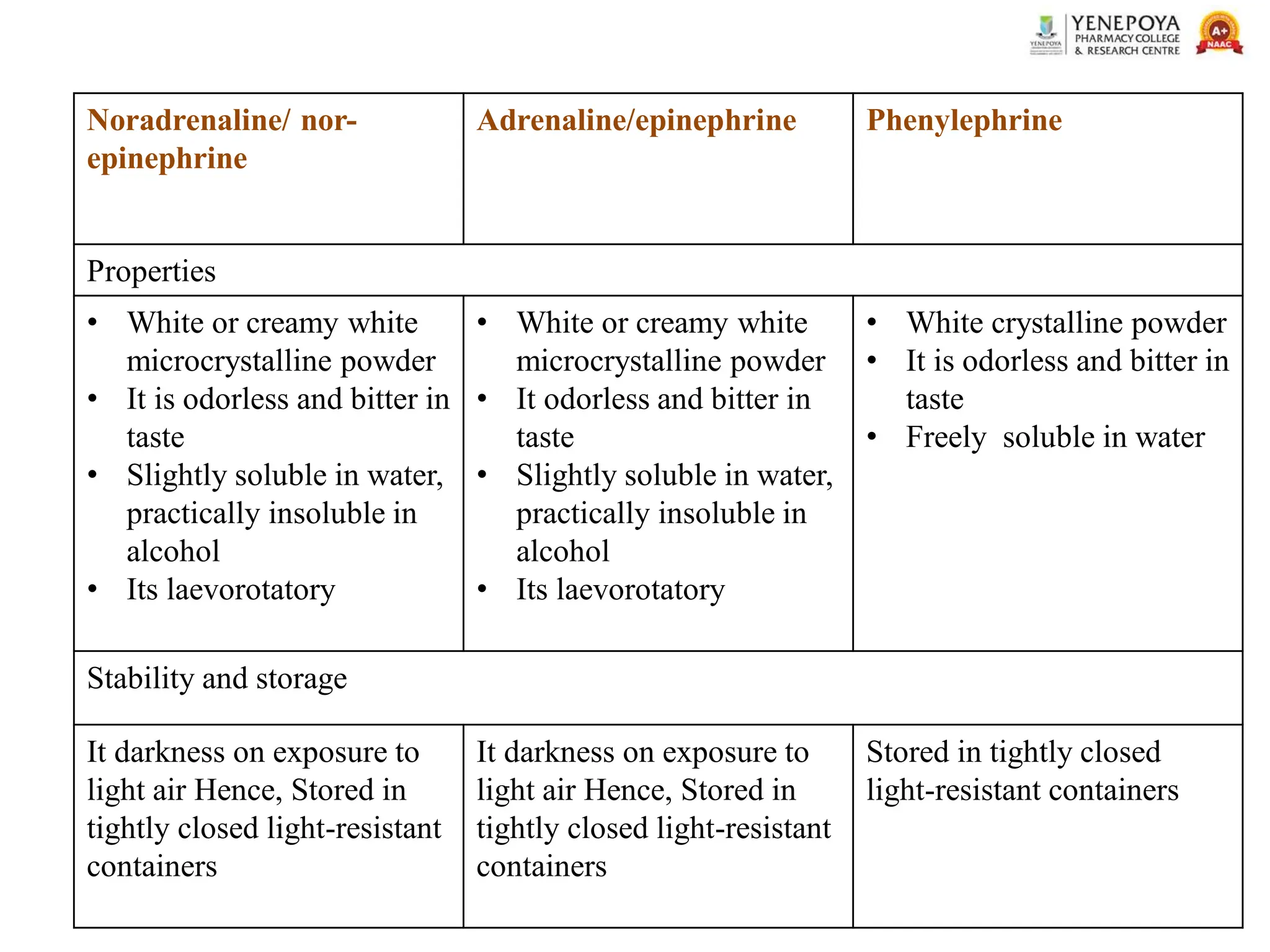 Drugs Acting on the Autonomic Nervous System – Classification ...