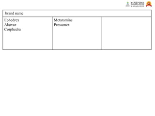 Drugs Acting on the Autonomic Nervous System – Classification ...