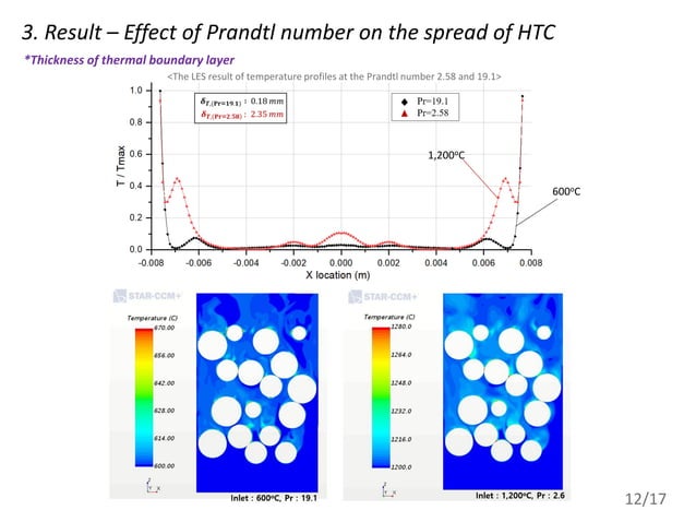 Heat Transfer Distribution of a Randomly Packed Pebble-bed Fuels for ...