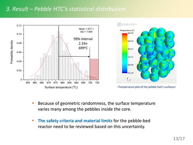 Heat Transfer Distribution of a Randomly Packed Pebble-bed Fuels for ...