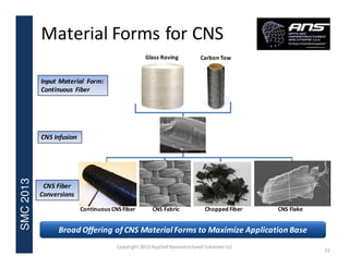 A New Approach to Carbon Multi-functional Composites | PPT