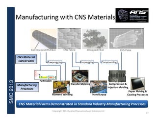 A New Approach to Carbon Multi-functional Composites | PPT