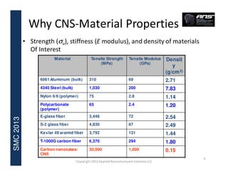 A New Approach to Carbon Multi-functional Composites | PPT
