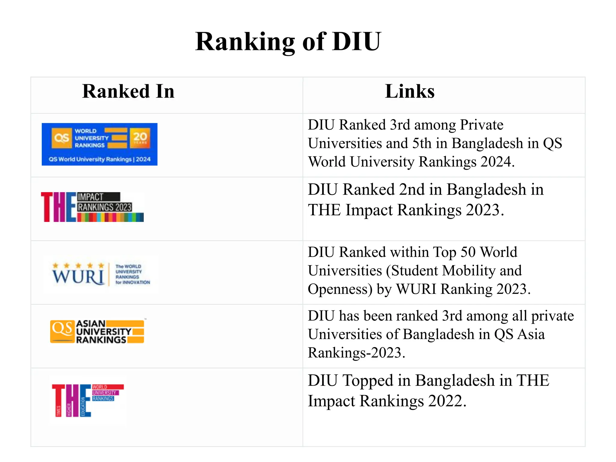 Daffodil International University | PDF