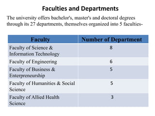 Daffodil International University | PDF