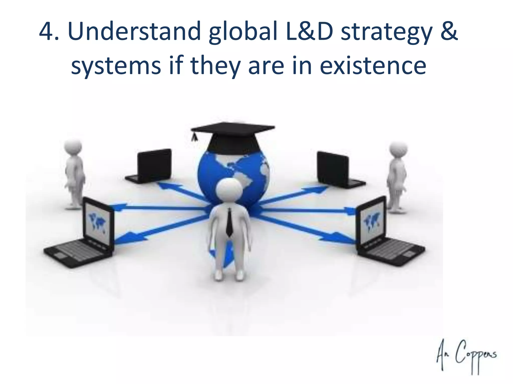 Ans 7 steps to training strategy | PPT