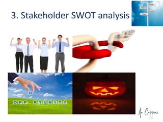 Ans 7 steps to training strategy | PPT