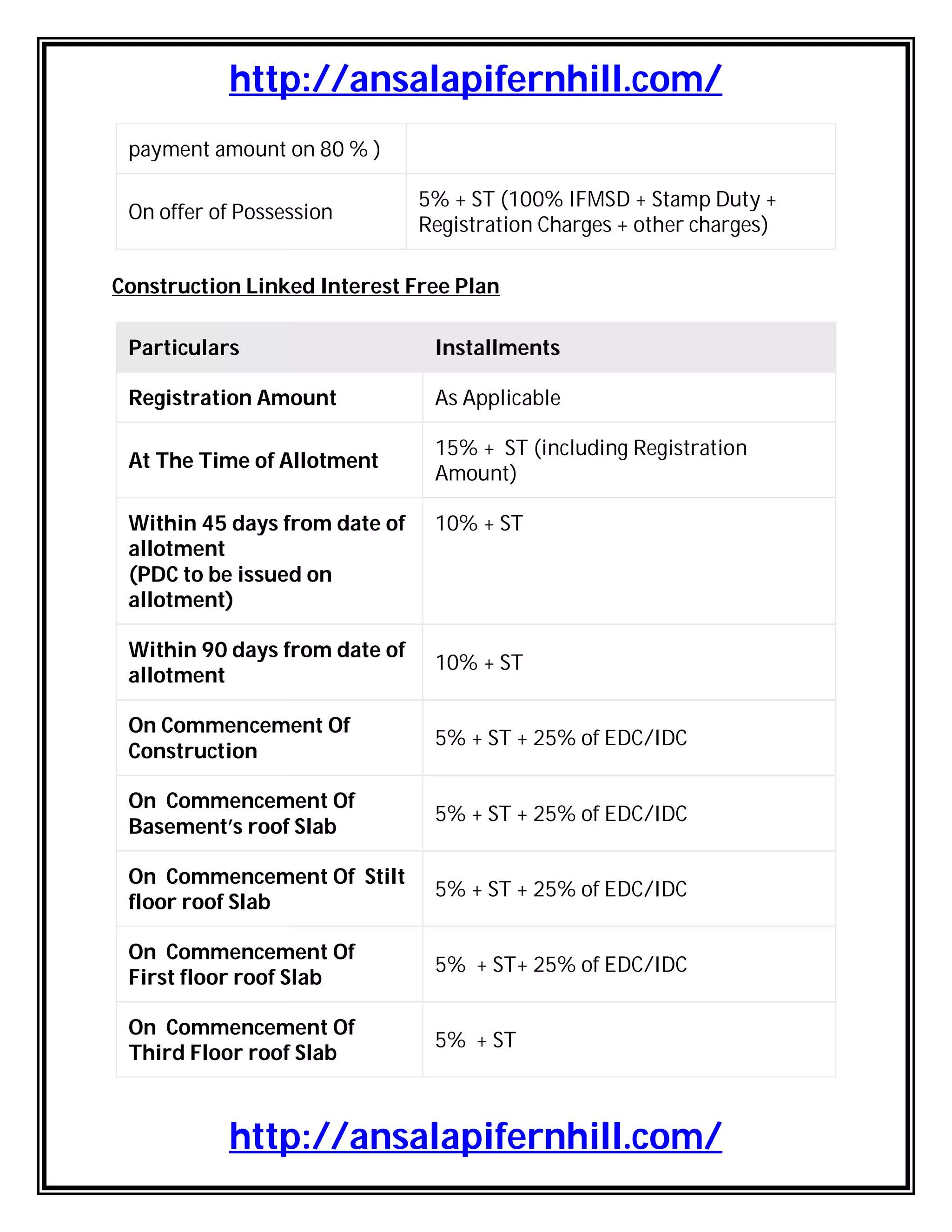 Ansal api fernhill gurgaon sec 91 good floor plans | PDF