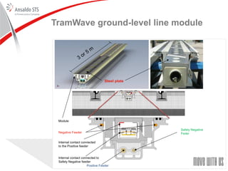 Ansaldo STS at CPExpo An Innovative Solution for the Urban Mobility: TramWave, the AnsaldoSTS ...