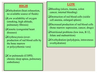 Ansalna Habeeb Hematology | PPT
