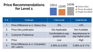 ansante case study.pptx