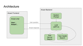 Ansari: Practical experiences with an LLM-based Islamic Assistant | PDF