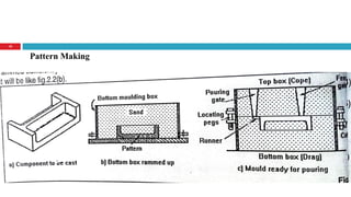Manufacturing Processes | PPT