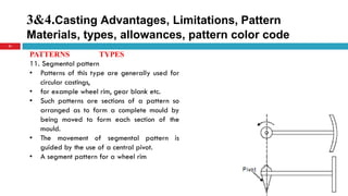 Manufacturing Processes | PPT