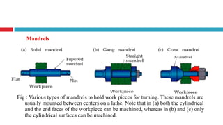 Manufacturing Processes | PDF