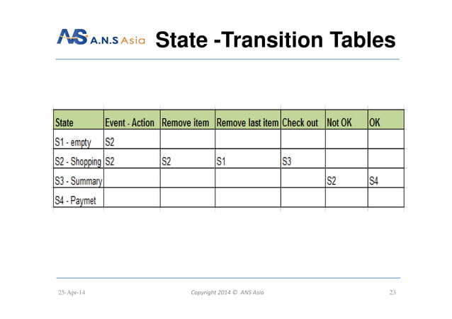 Techniques in black box testing