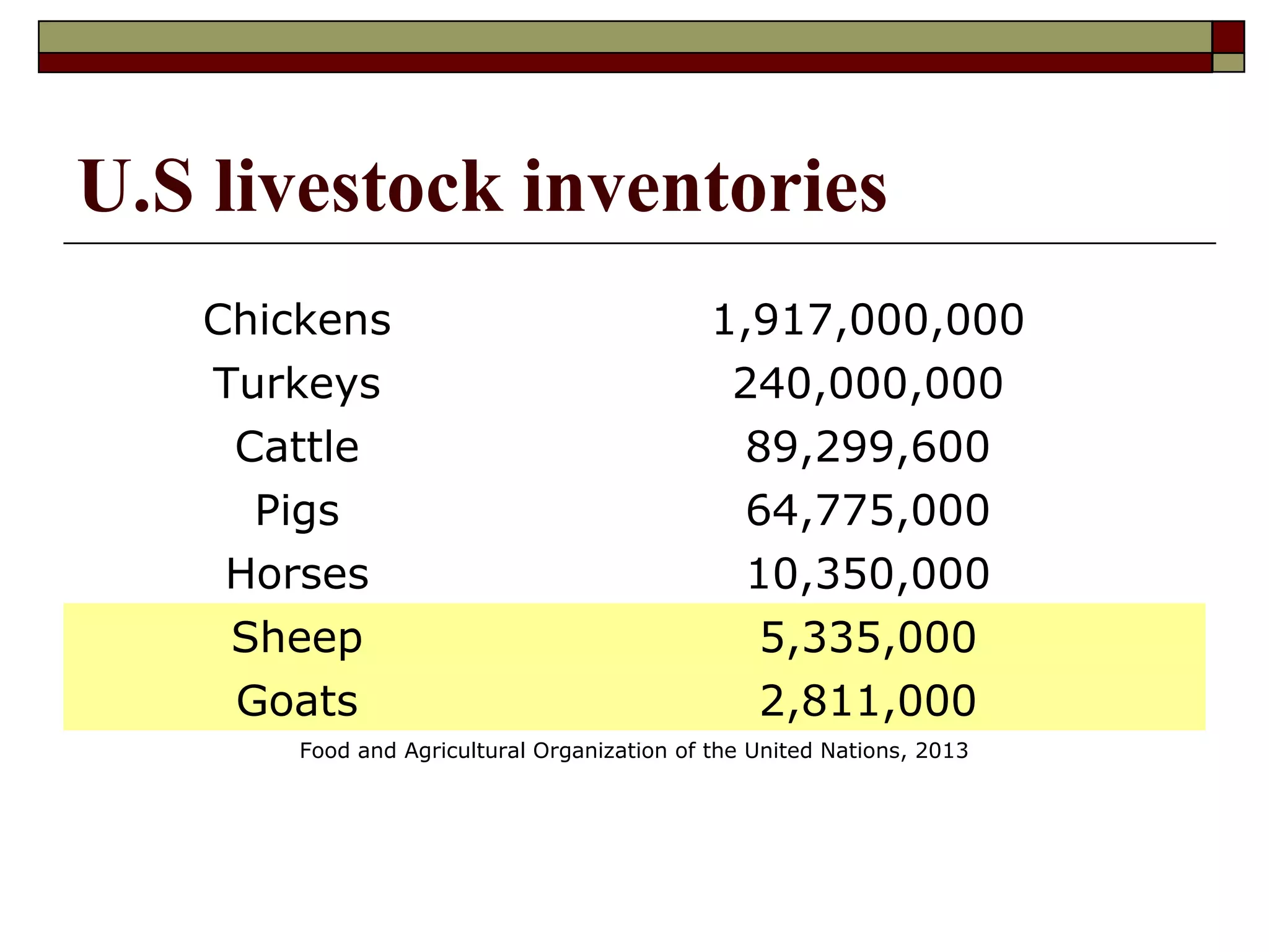An overview of sheep and goats | PPT