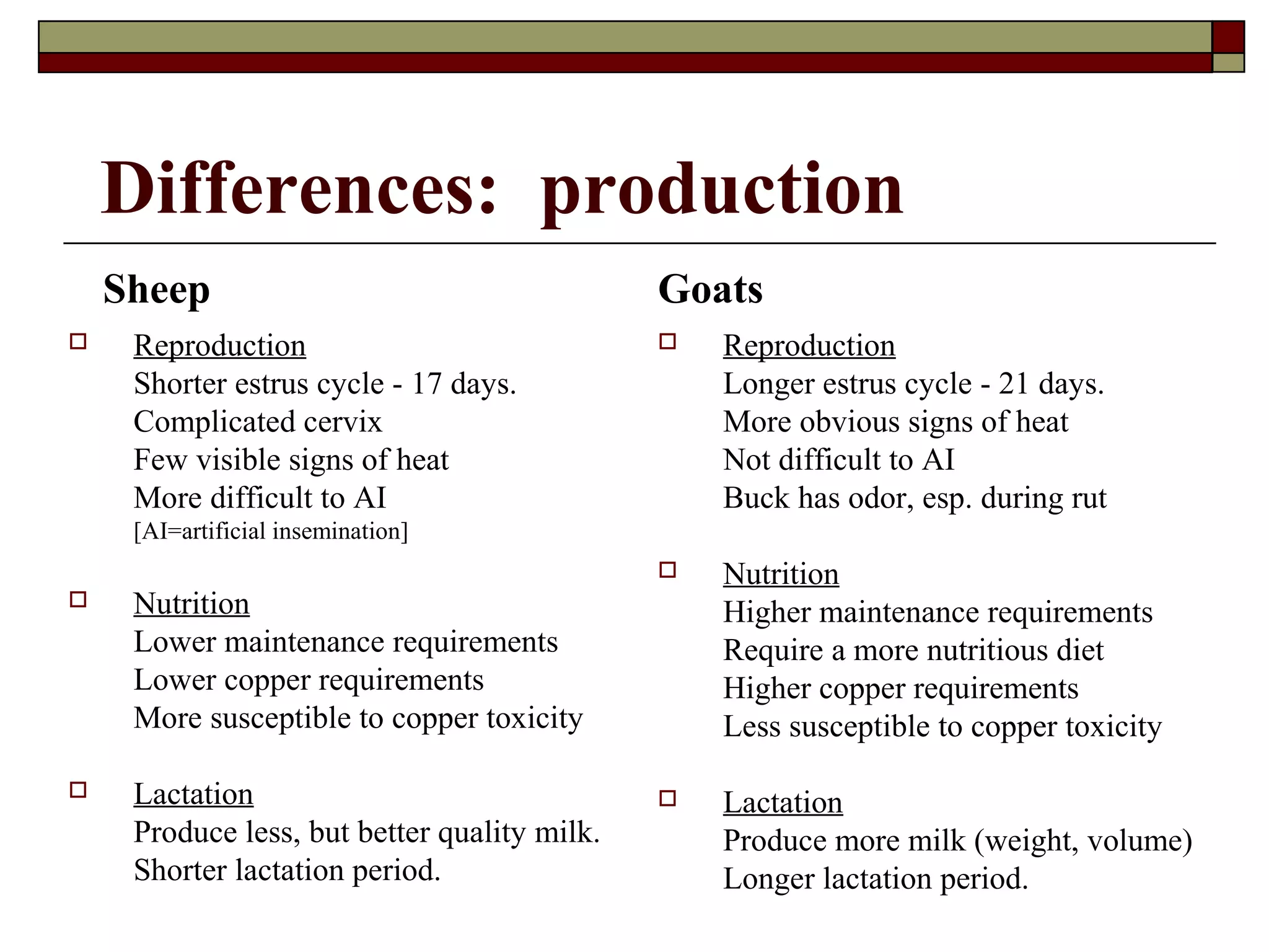 An overview of sheep and goats | PPT