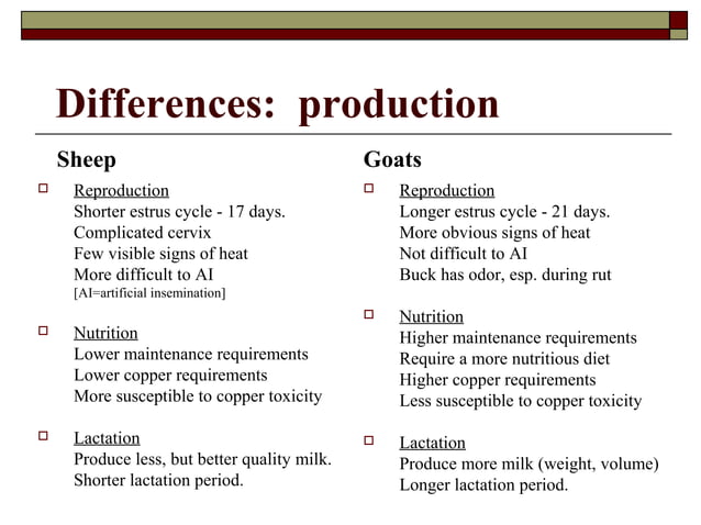 An overview of sheep and goats | PPT