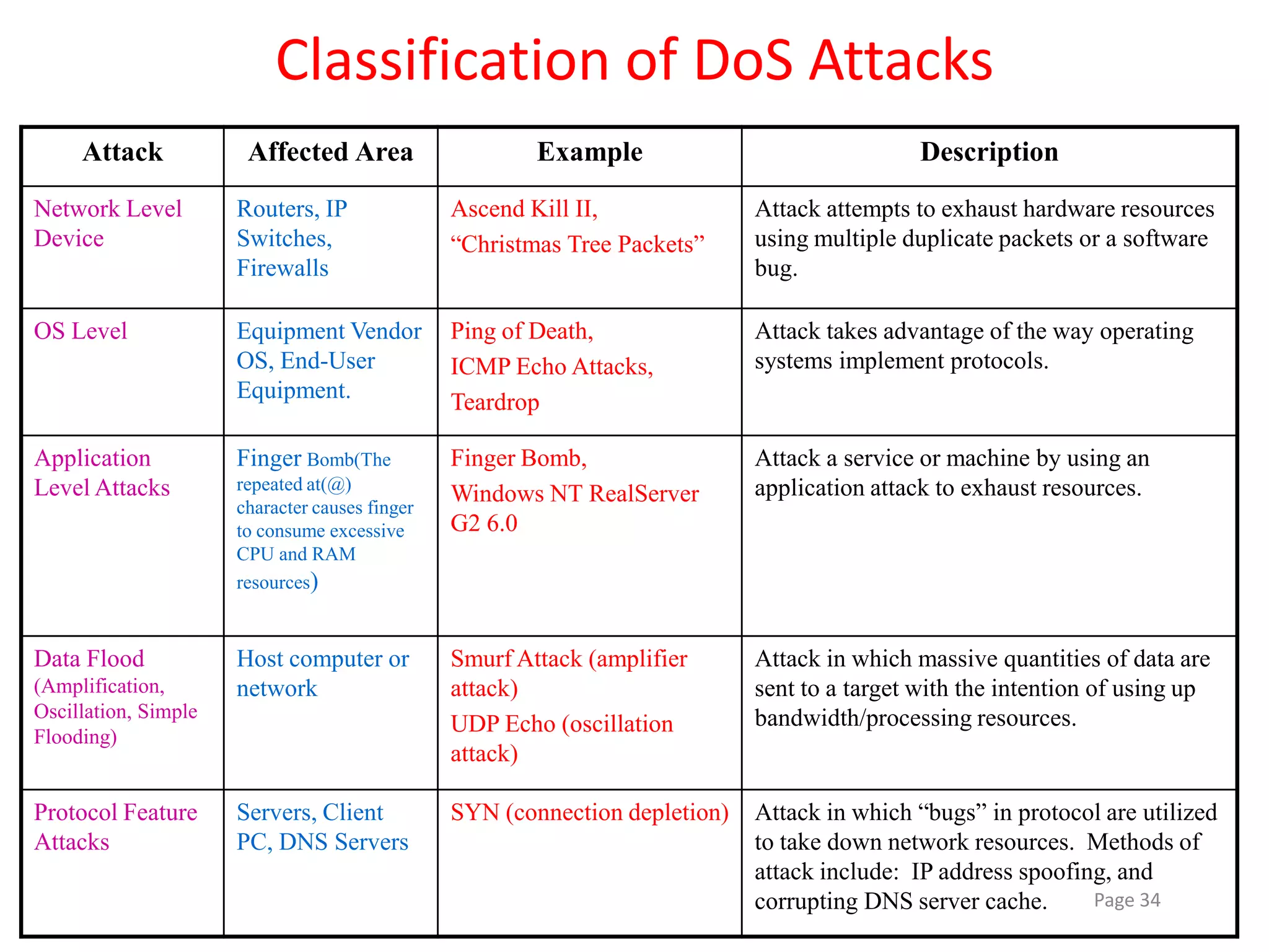 ANS_Ch_05_Handouts.pdf