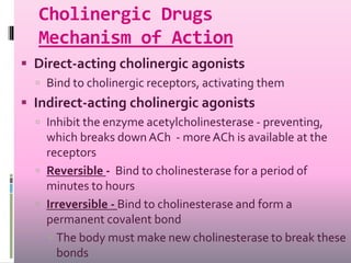 ANSCholinergicDrugs2010.ppt