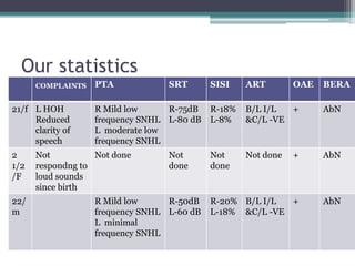 auditory neuropathy spectrum disorder | PPTX