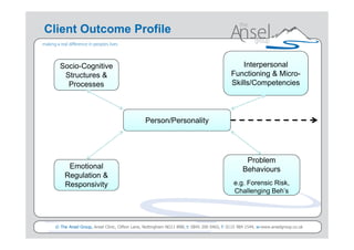 Social Therapy - Outcomes and Evaluation with Personality Disorder a ...