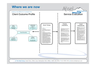 Social Therapy - Outcomes and Evaluation with Personality Disorder a ...