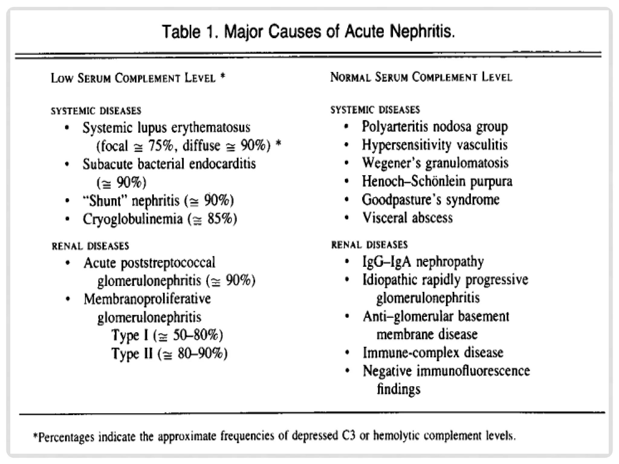 Acute Nephritic Syndromes | PPTX