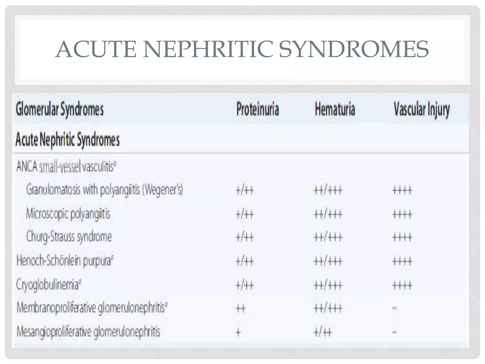 Acute Nephritic Syndromes | PPTX
