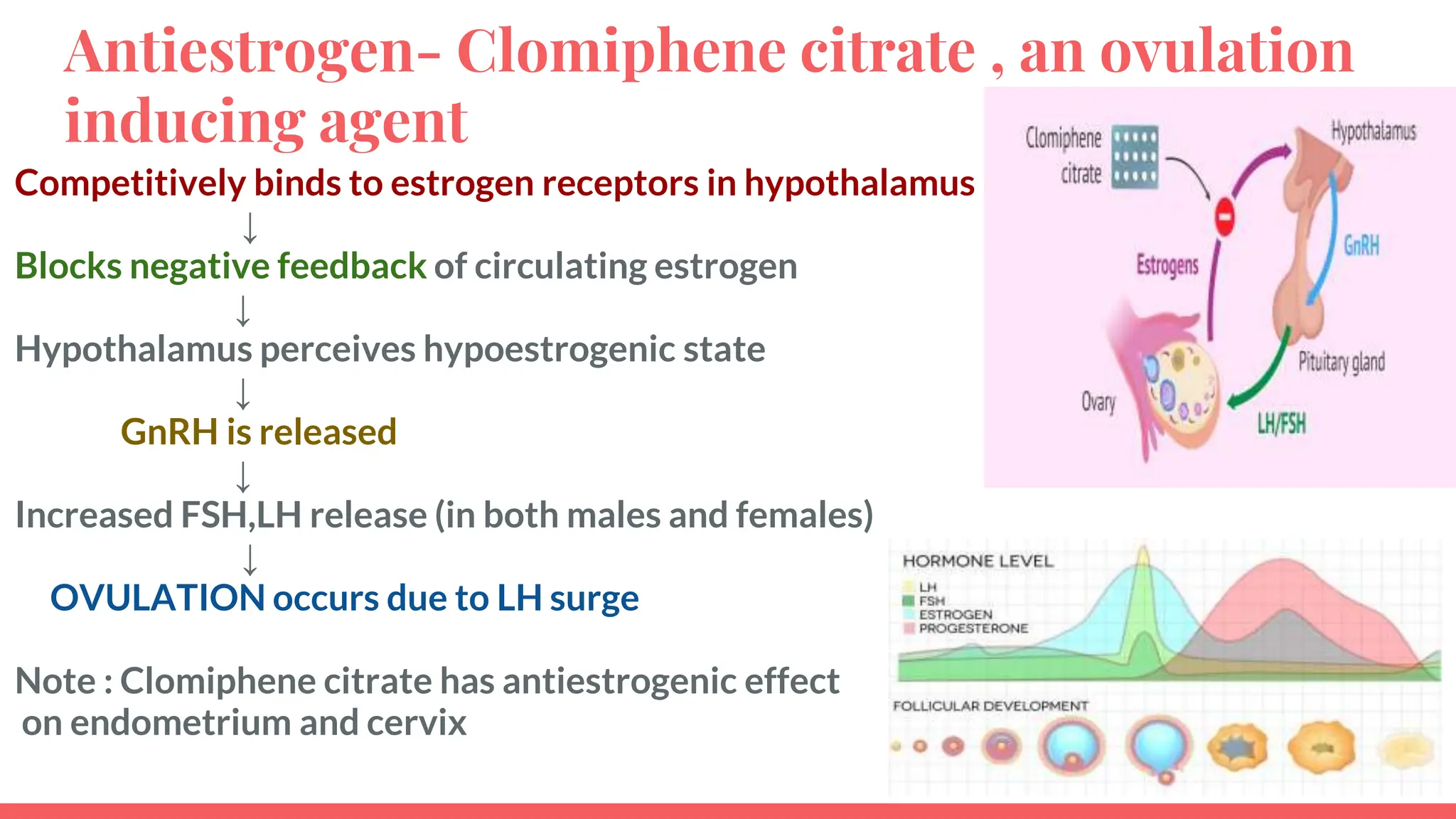 ESTROGENS and ANTIESTROGENS - Pharmacology | PPTX