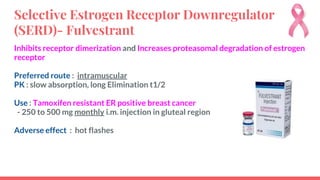 ESTROGENS and ANTIESTROGENS - Pharmacology | PPTX