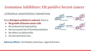 ESTROGENS and ANTIESTROGENS - Pharmacology | PPTX