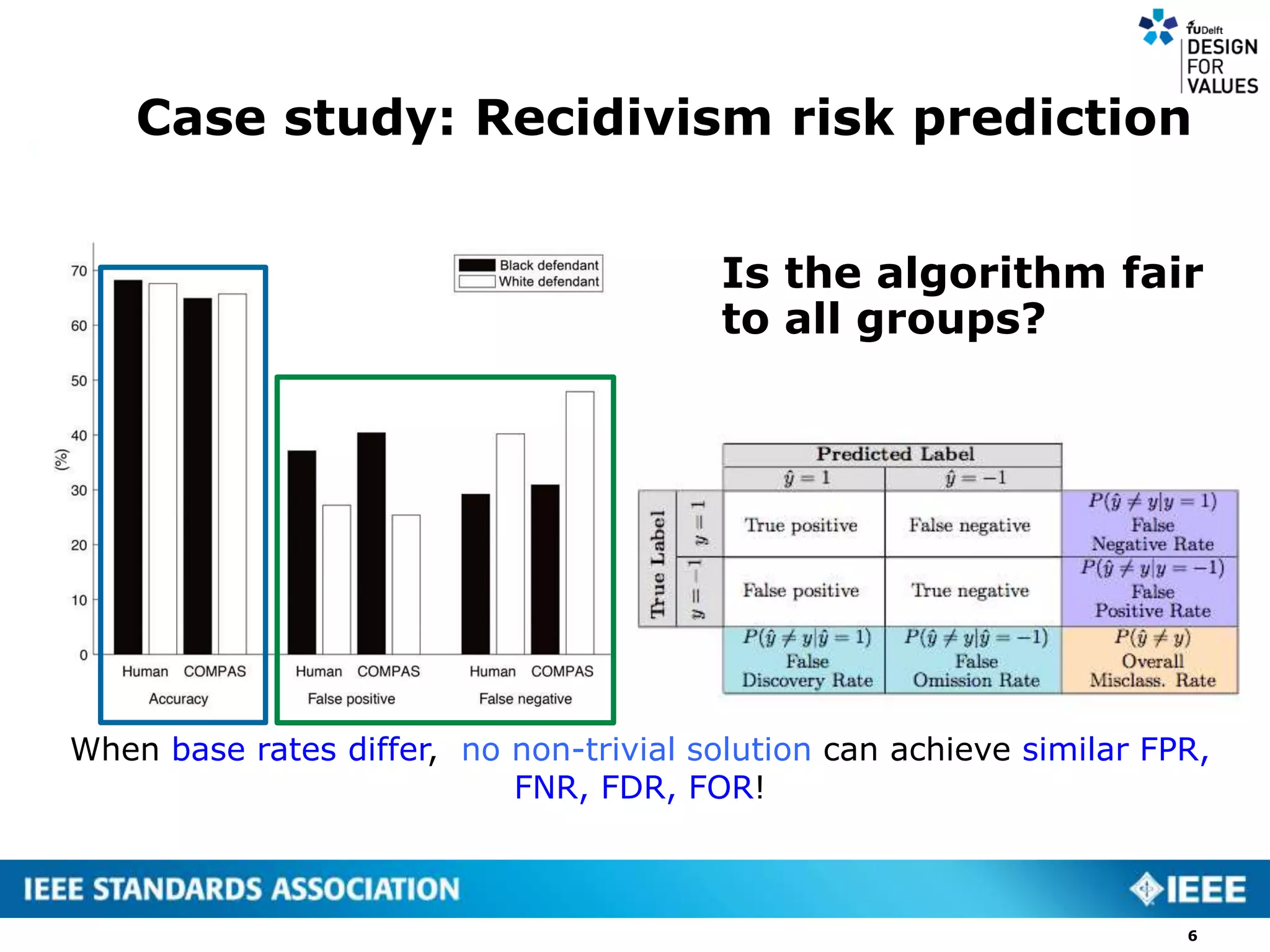 IEEE P7003 Algorithmic Bias Considerations | PPT
