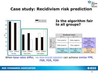 IEEE P7003 Algorithmic Bias Considerations | PPT
