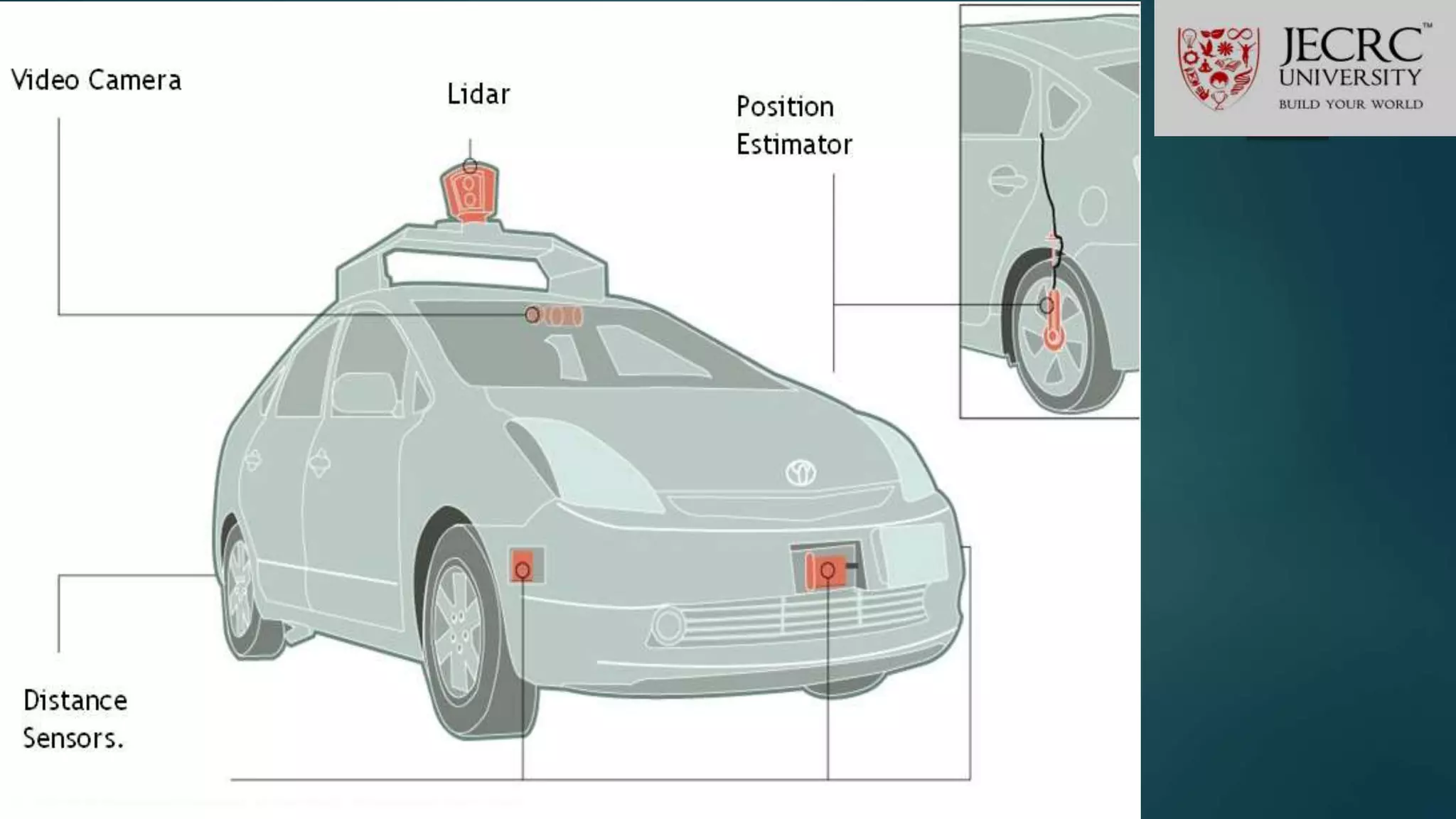 Anshal ppt | PPTX | Driverless Cars | Auto Type