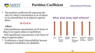 Controlled and sustained drug delivery system | PPTX