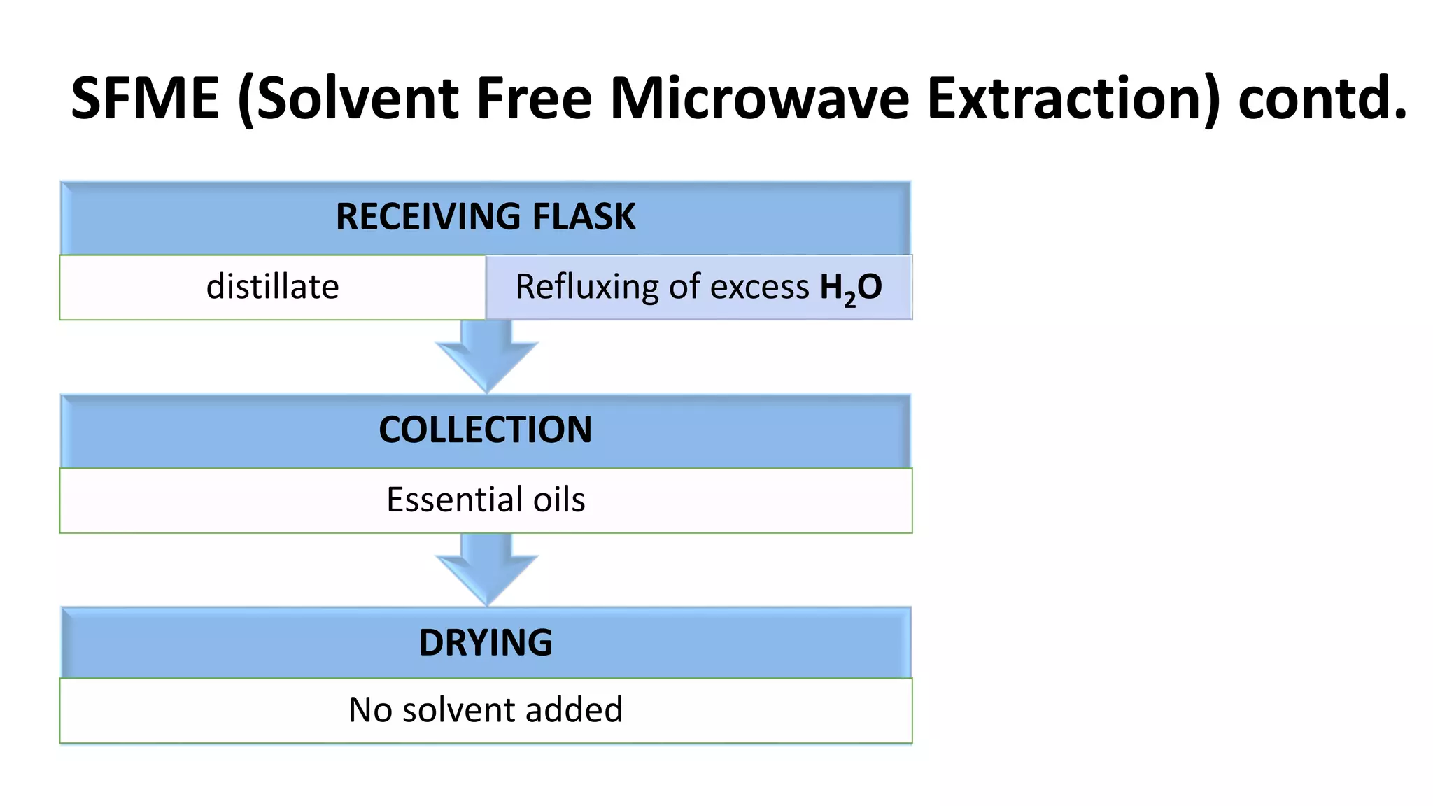 Extraction of aromatic compounds from spices | PDF